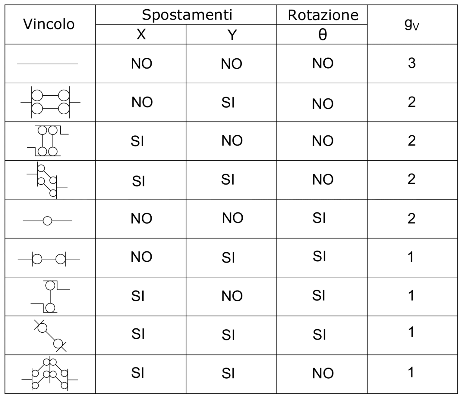LEZIONE 1 - Cinematica delle travi rigide - SOS Scienza delle Costruzioni
