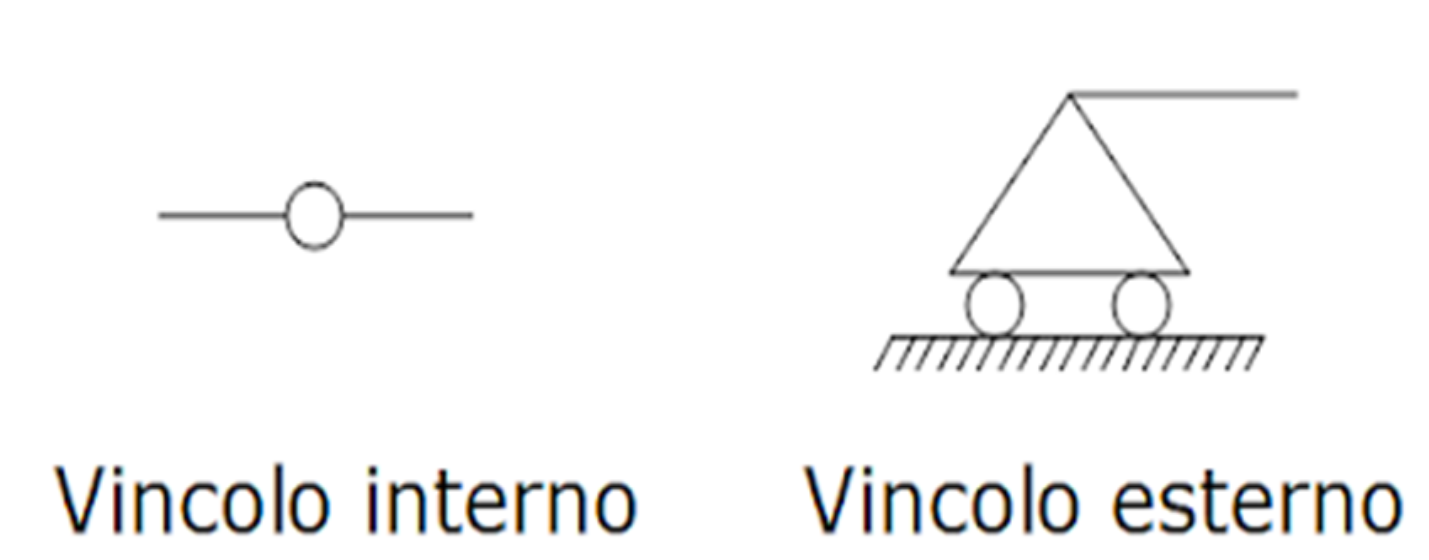 LEZIONE 1 - Cinematica delle travi rigide - SOS Scienza delle Costruzioni
