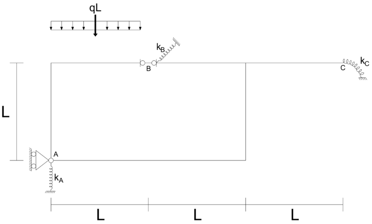 Lezione 9 - Risoluzione di strutture iperstatiche - Parte 2 - SOS ...