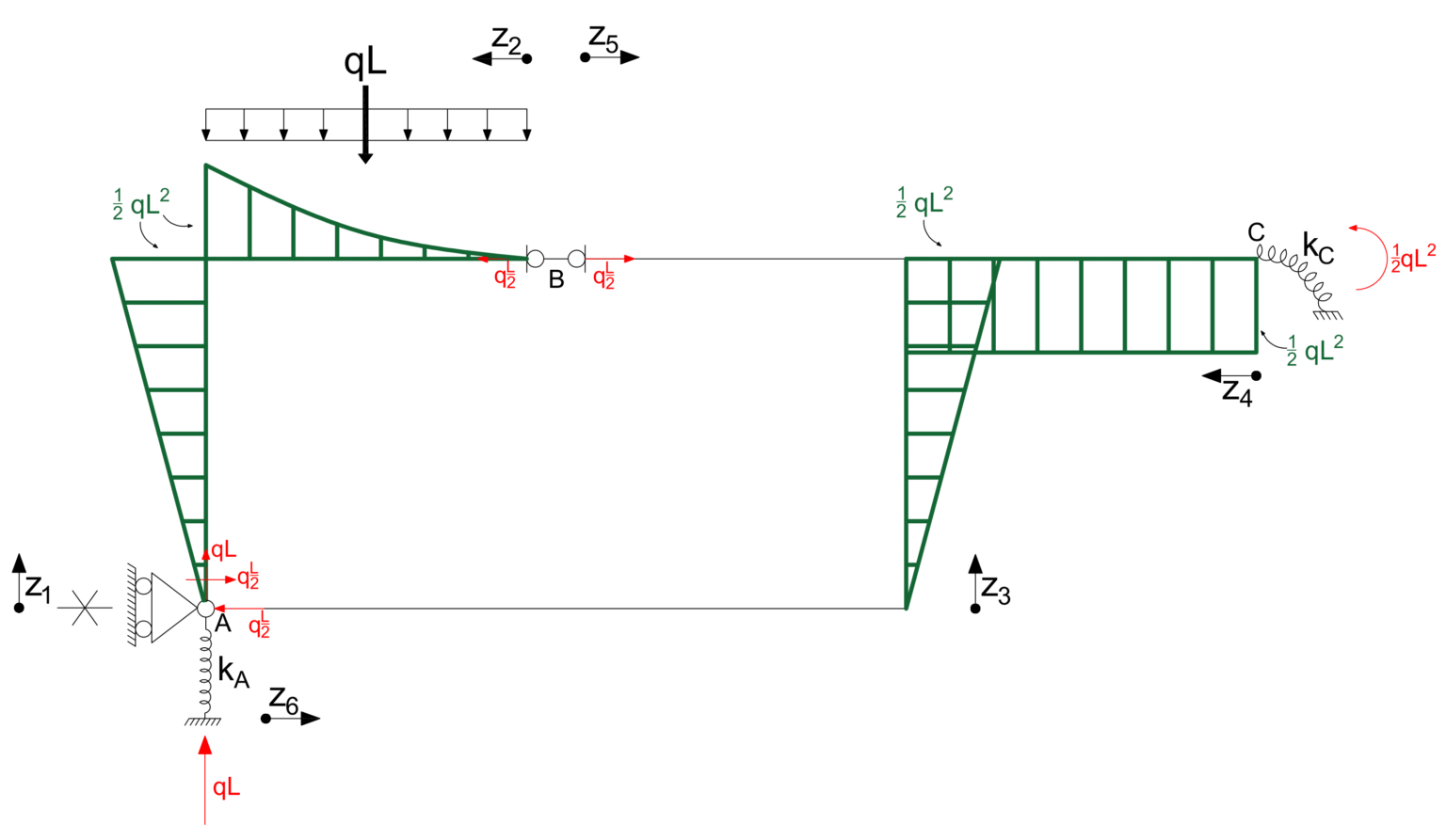 Lezione 9 - Risoluzione di strutture iperstatiche - Parte 2 - SOS ...